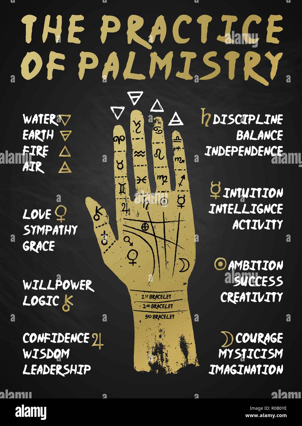 Palm hand astrology hi-res stock photography and images - Alamy