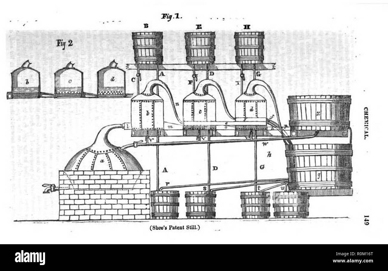plans for an early continuous distillation apparatus Stock Photo - Alamy
