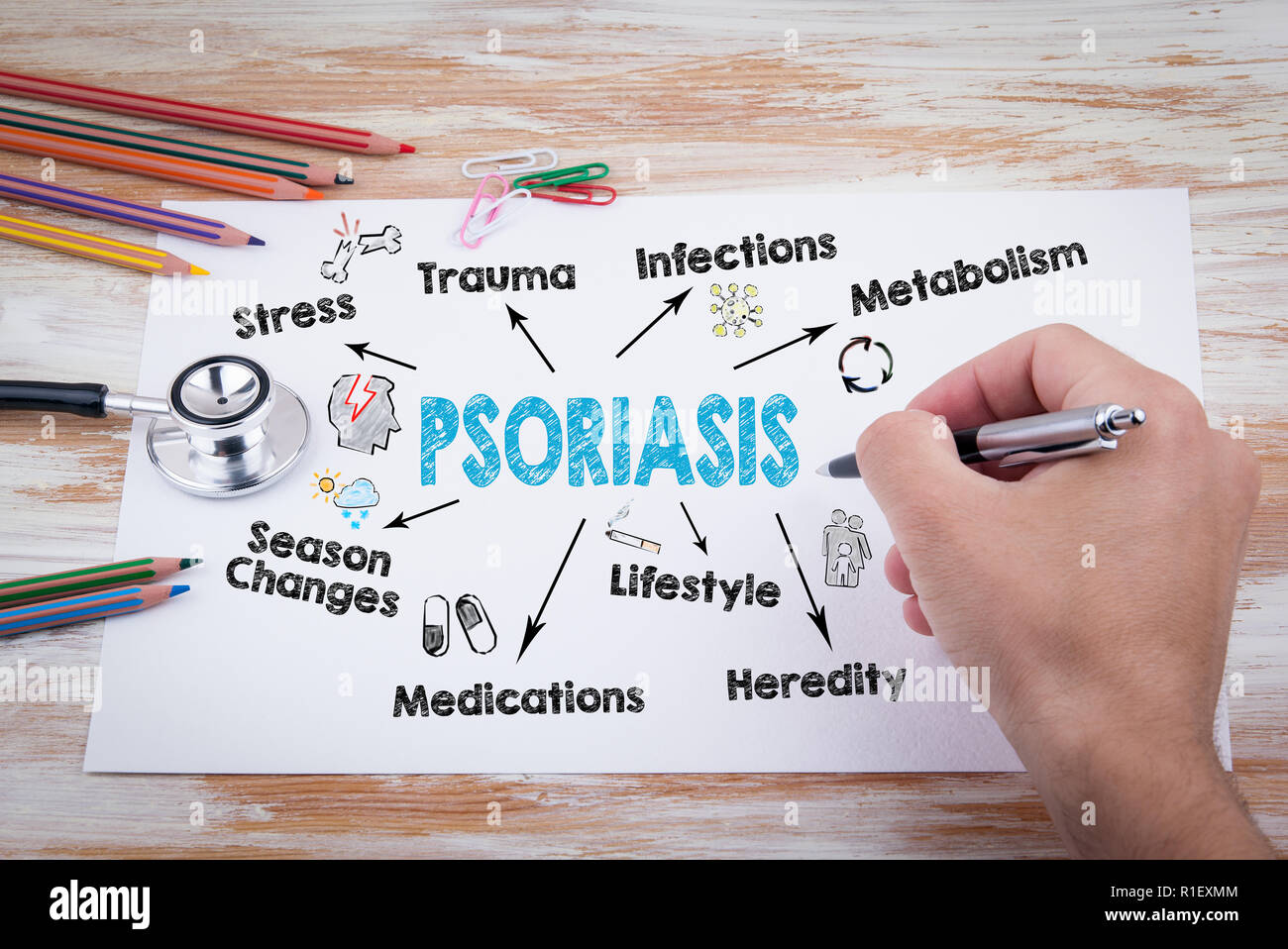 Psoriasis concept. Chart with keywords and icons Stock Photo - Alamy