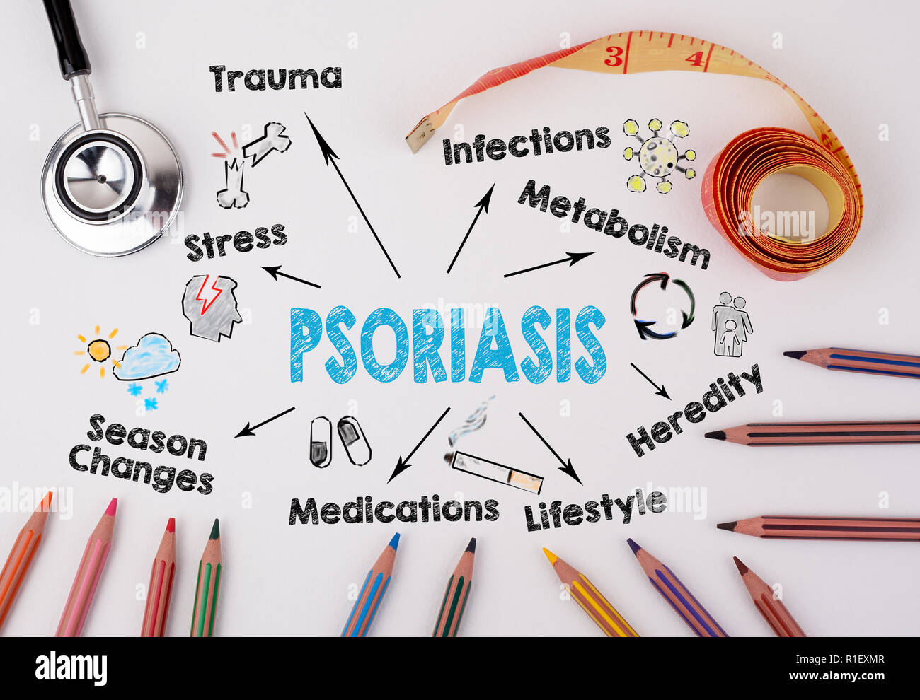 Psoriasis concept. Chart with keywords and icons Stock Photo - Alamy Psoriasis concept. Chart with keywords and icons Stock Photo - Alamy