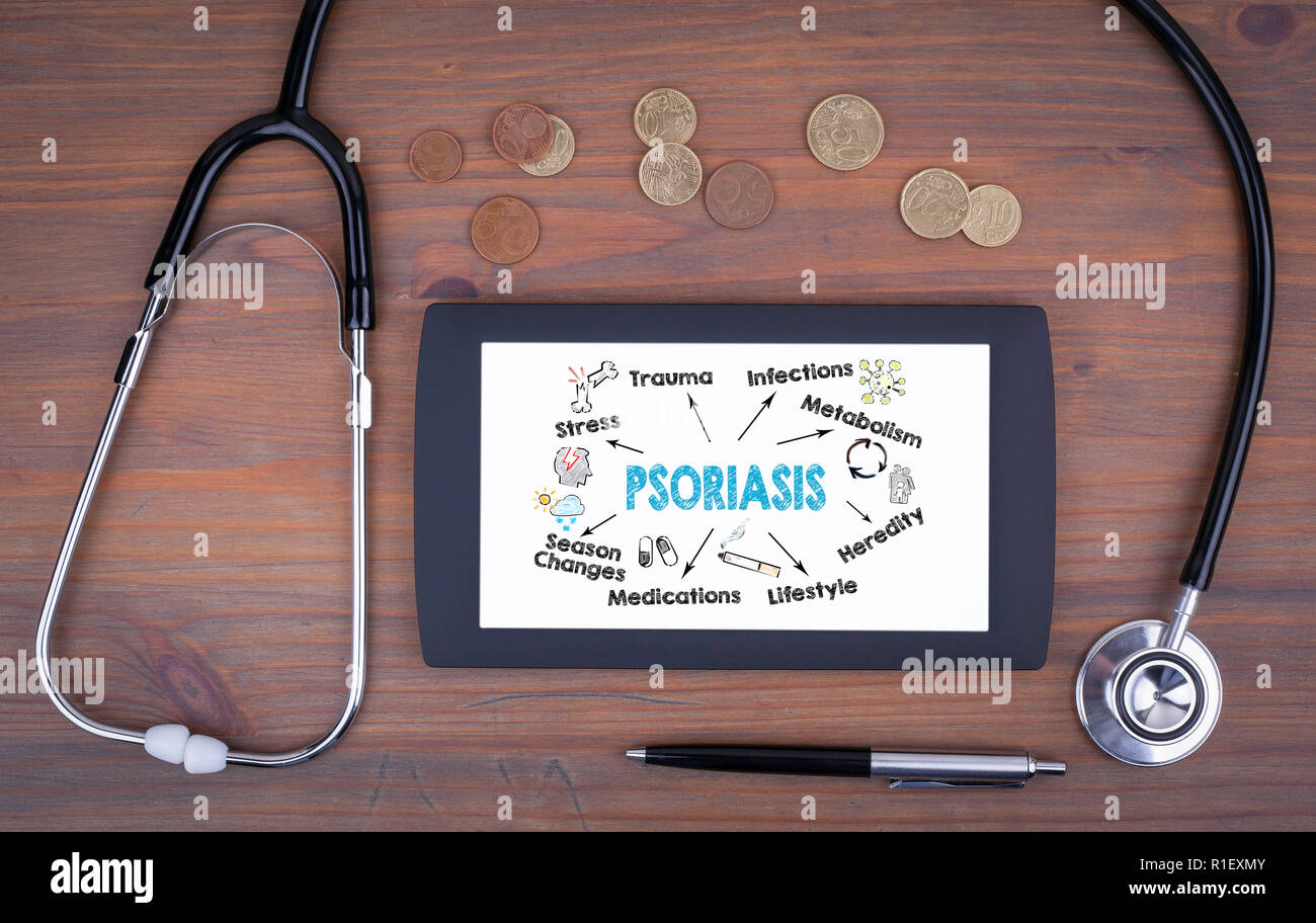 Psoriasis concept. Chart with keywords and icons Stock Photo - Alamy Psoriasis concept. Chart with keywords and icons Stock Photo - Alamy