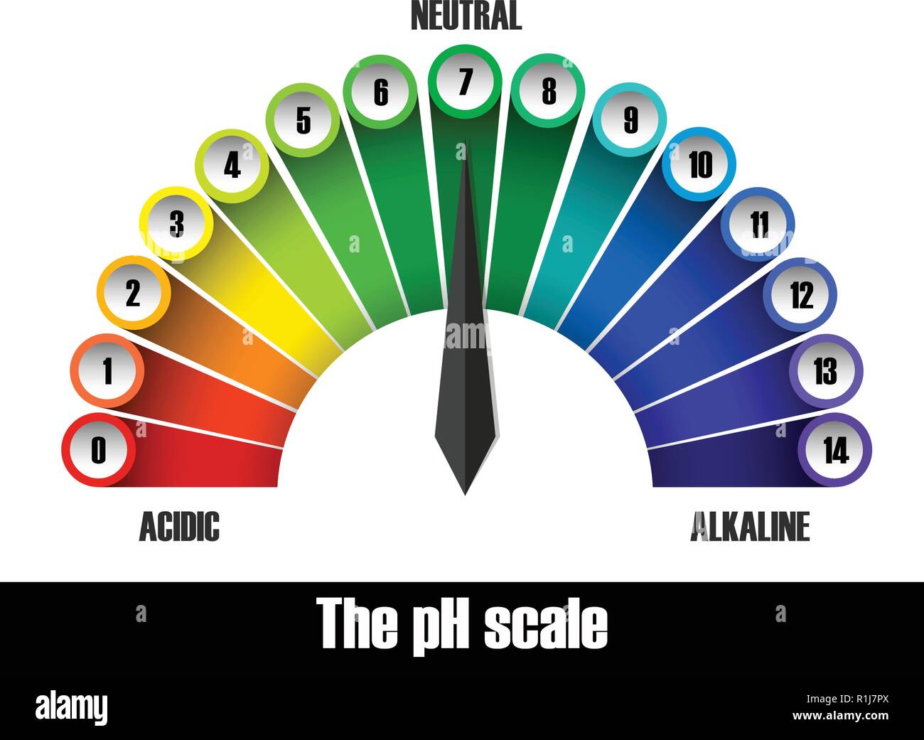 Ph chart hi-res stock photography and images - Alamy