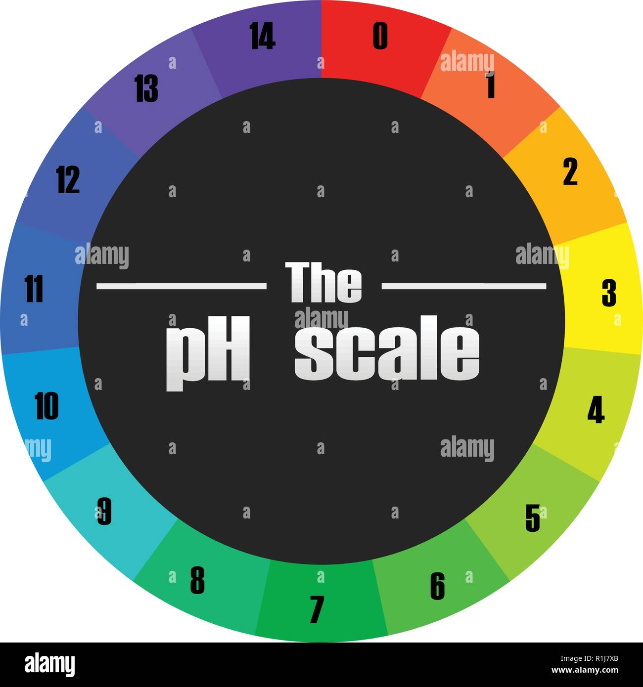 Ph chart hi-res stock photography and images - Alamy