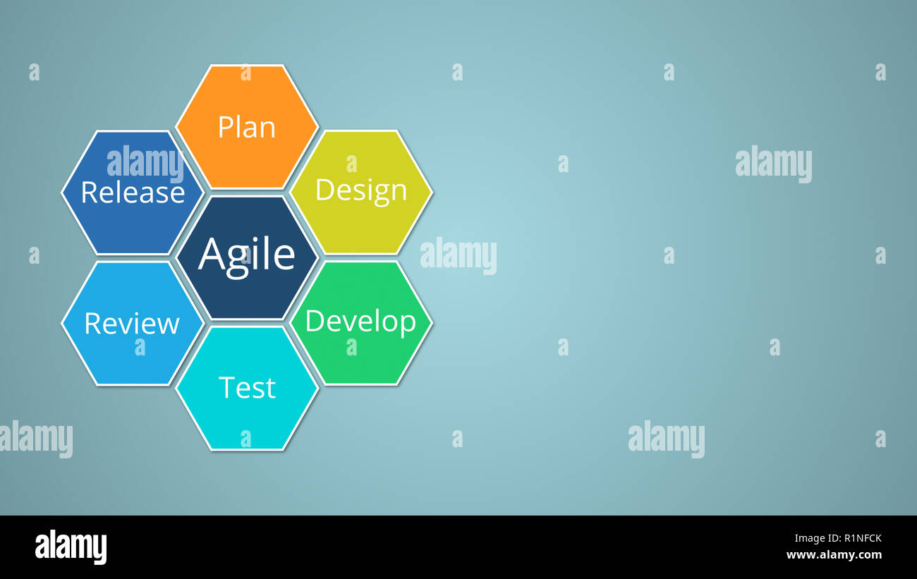 agile project management diagram, copy space, 2d style Stock Photo - Alamy