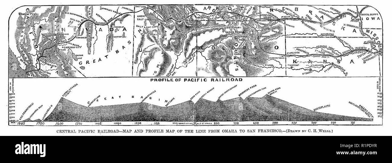 1867 engraving of the Map and Profile of the line of the Pacific ...