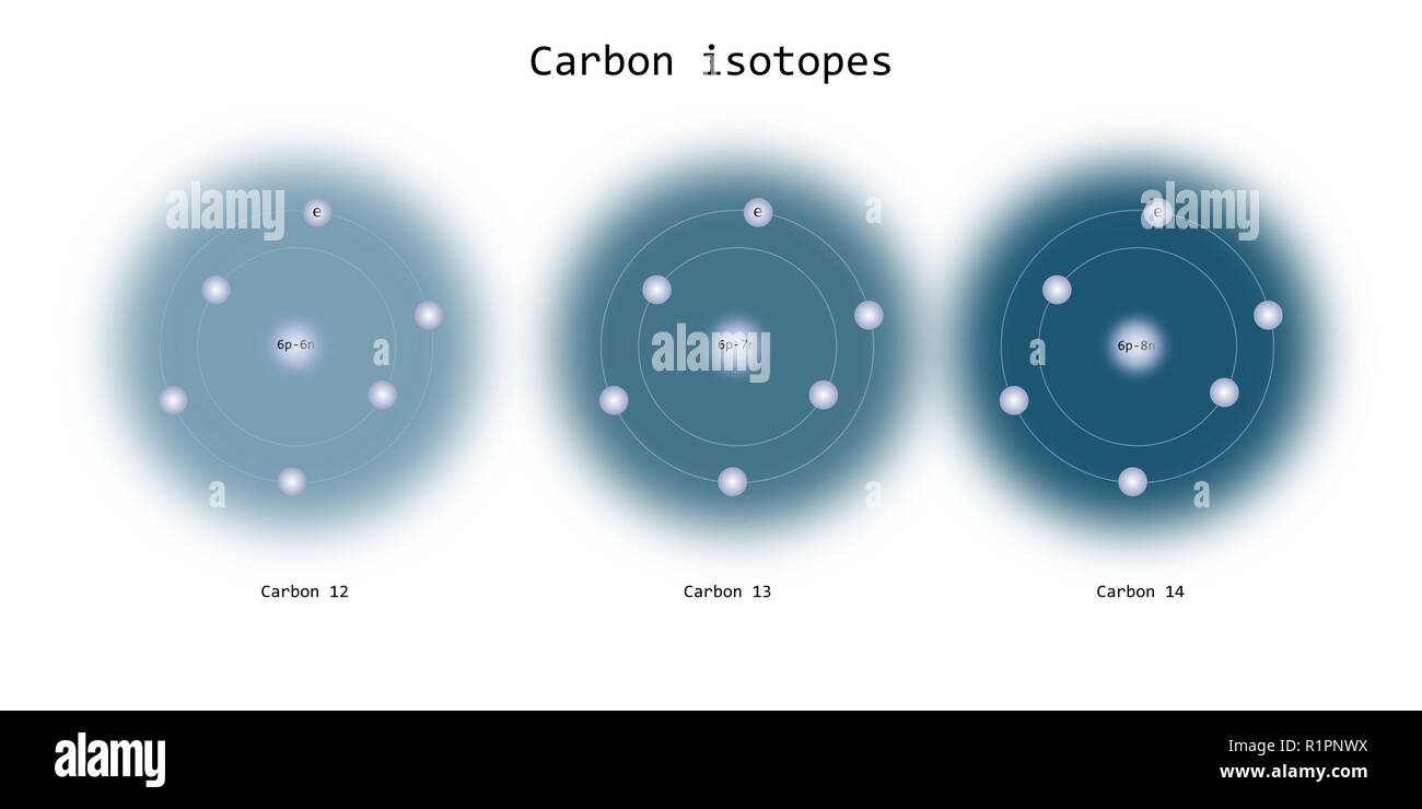carbon isotopes atomic structure - elementary particles physics theory ... carbon isotopes atomic structure - elementary particles physics theory ...