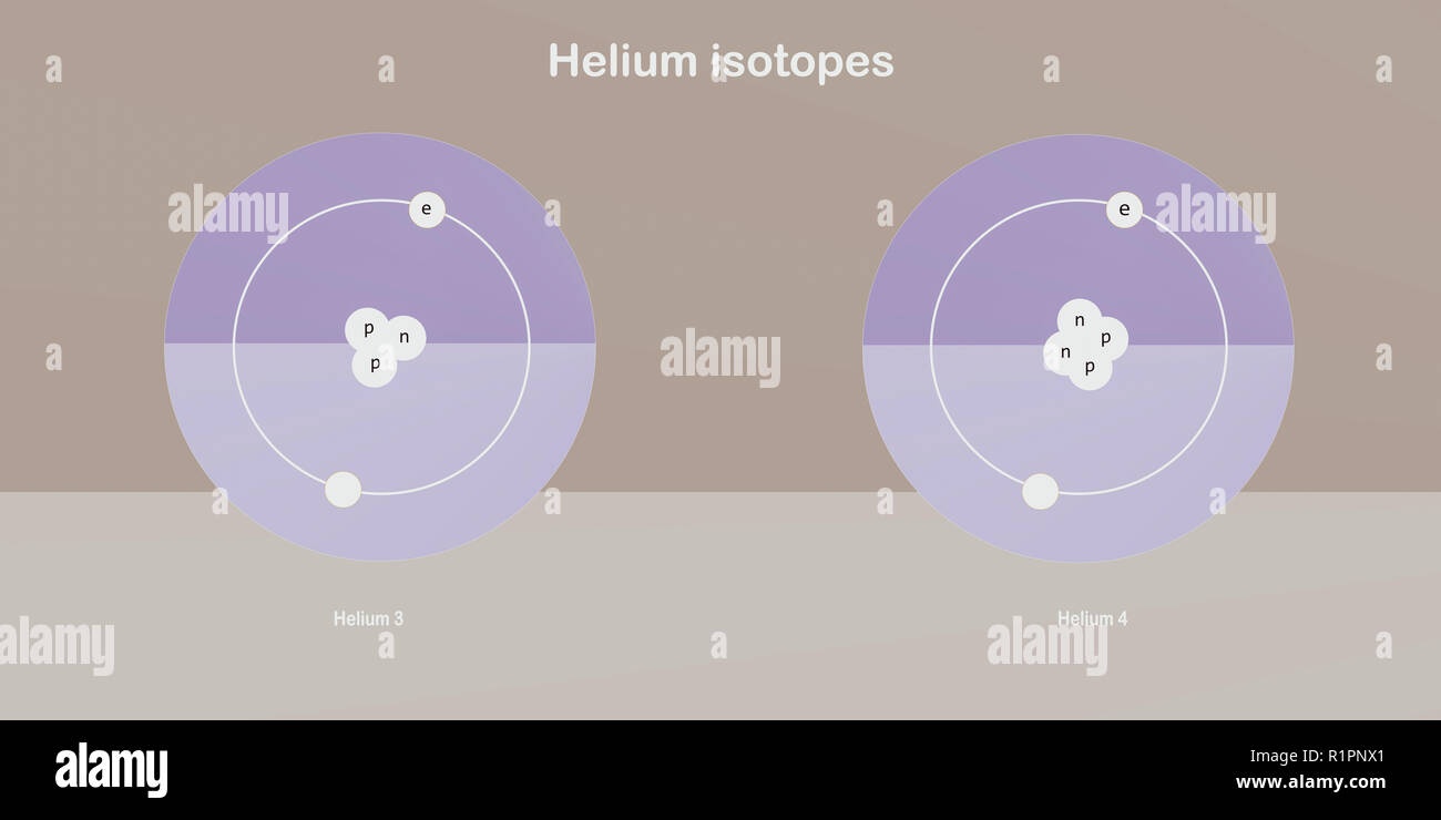 helium isotopes atomic structure - elementary particles physics theory ...