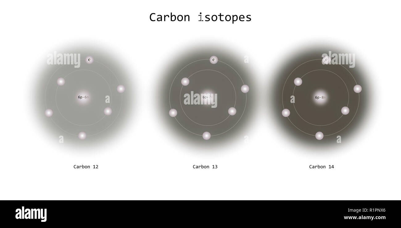 carbon isotopes atomic structure - elementary particles physics theory ...