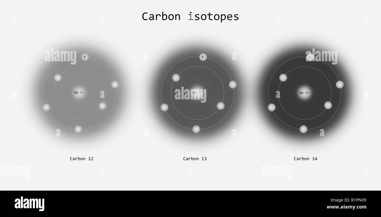 carbon isotopes atomic structure - elementary particles physics theory ...