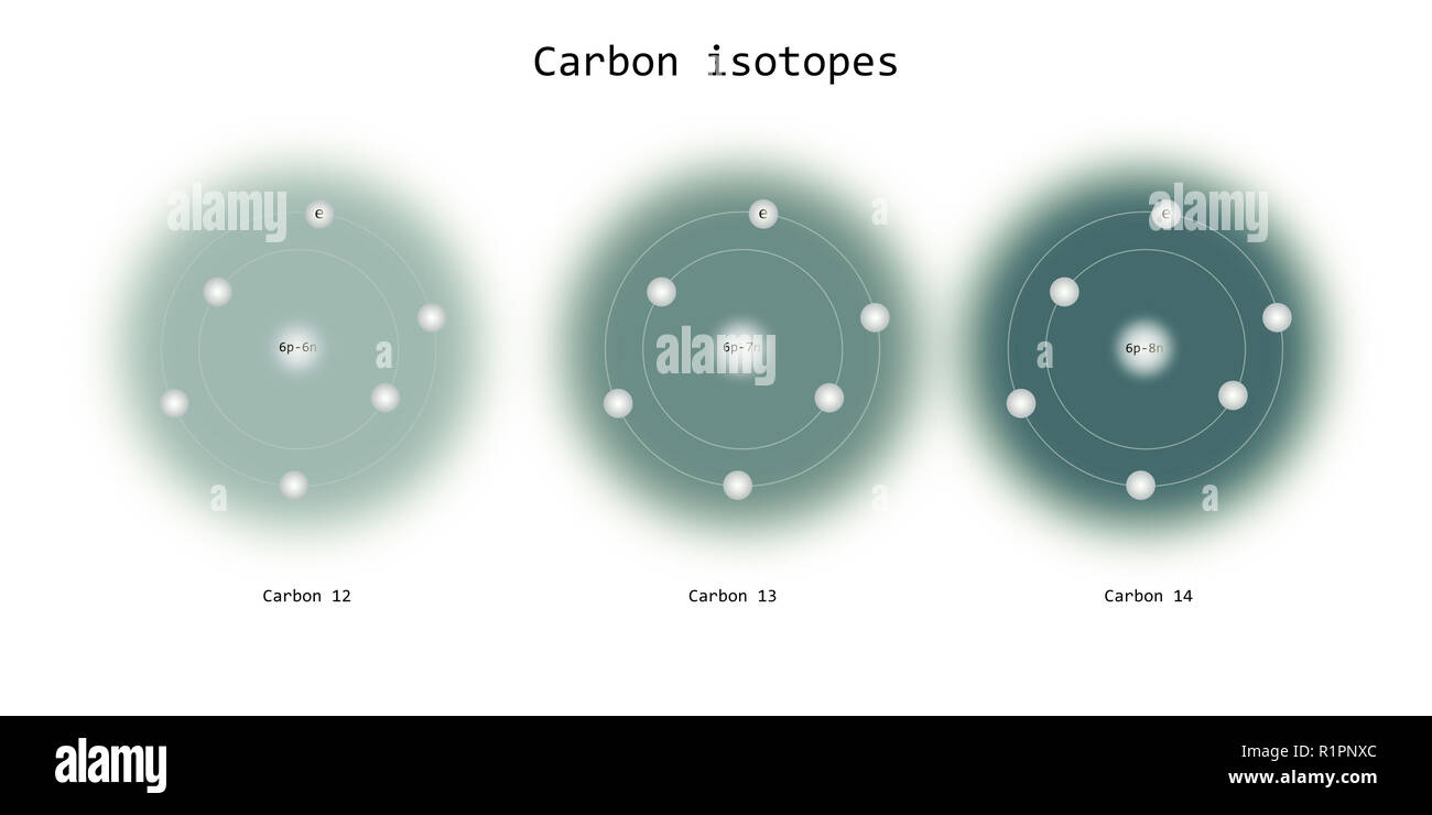 carbon isotopes atomic structure - elementary particles physics theory ...