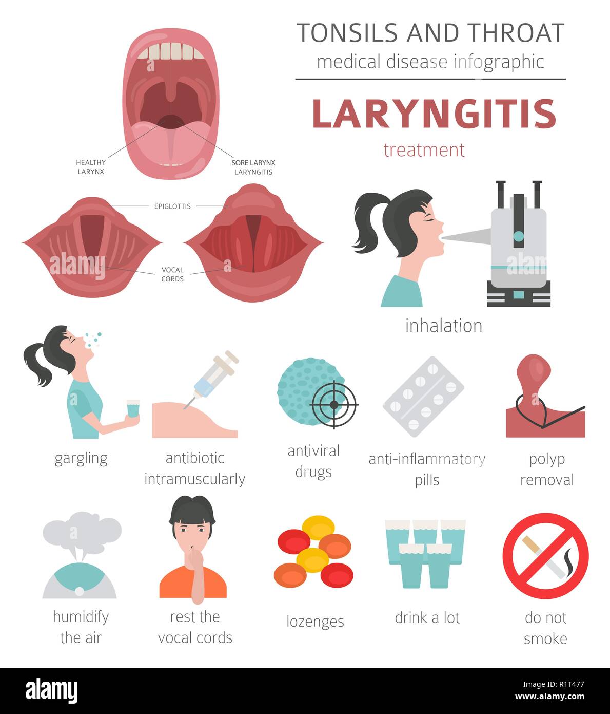 Tonsils and throat diseases. Laryngitis symptoms, treatment icon set ...