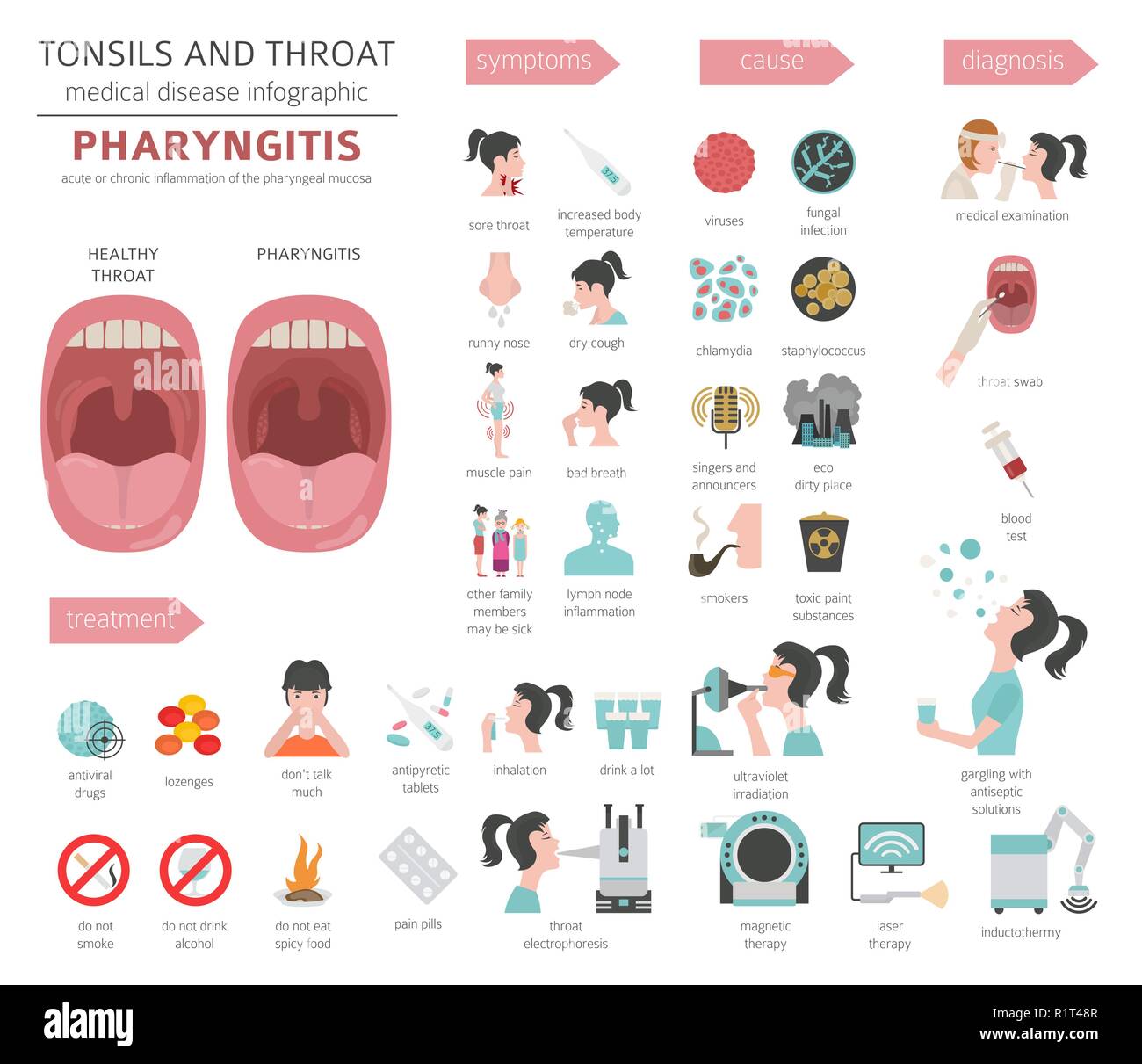 Tonsils and throat diseases. Pharyngitis symptoms, treatment icon set ...