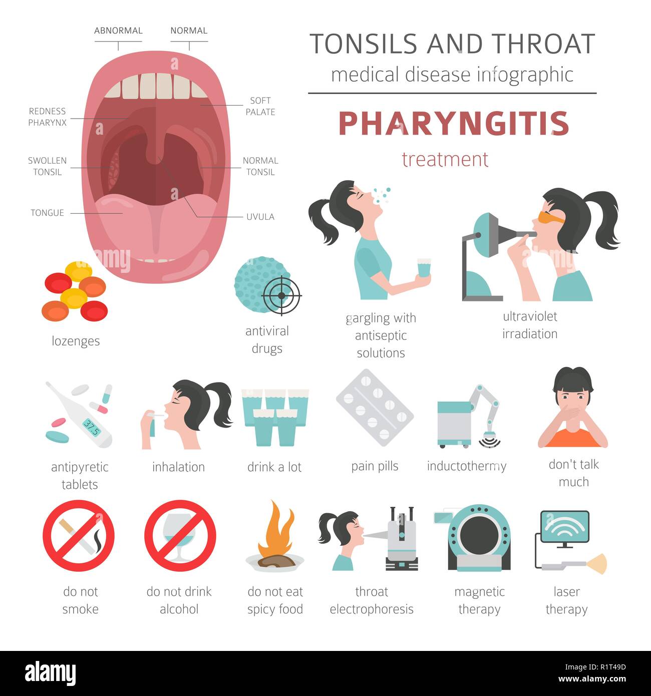 Tonsils and throat diseases. Pharyngitis symptoms, treatment icon set ...