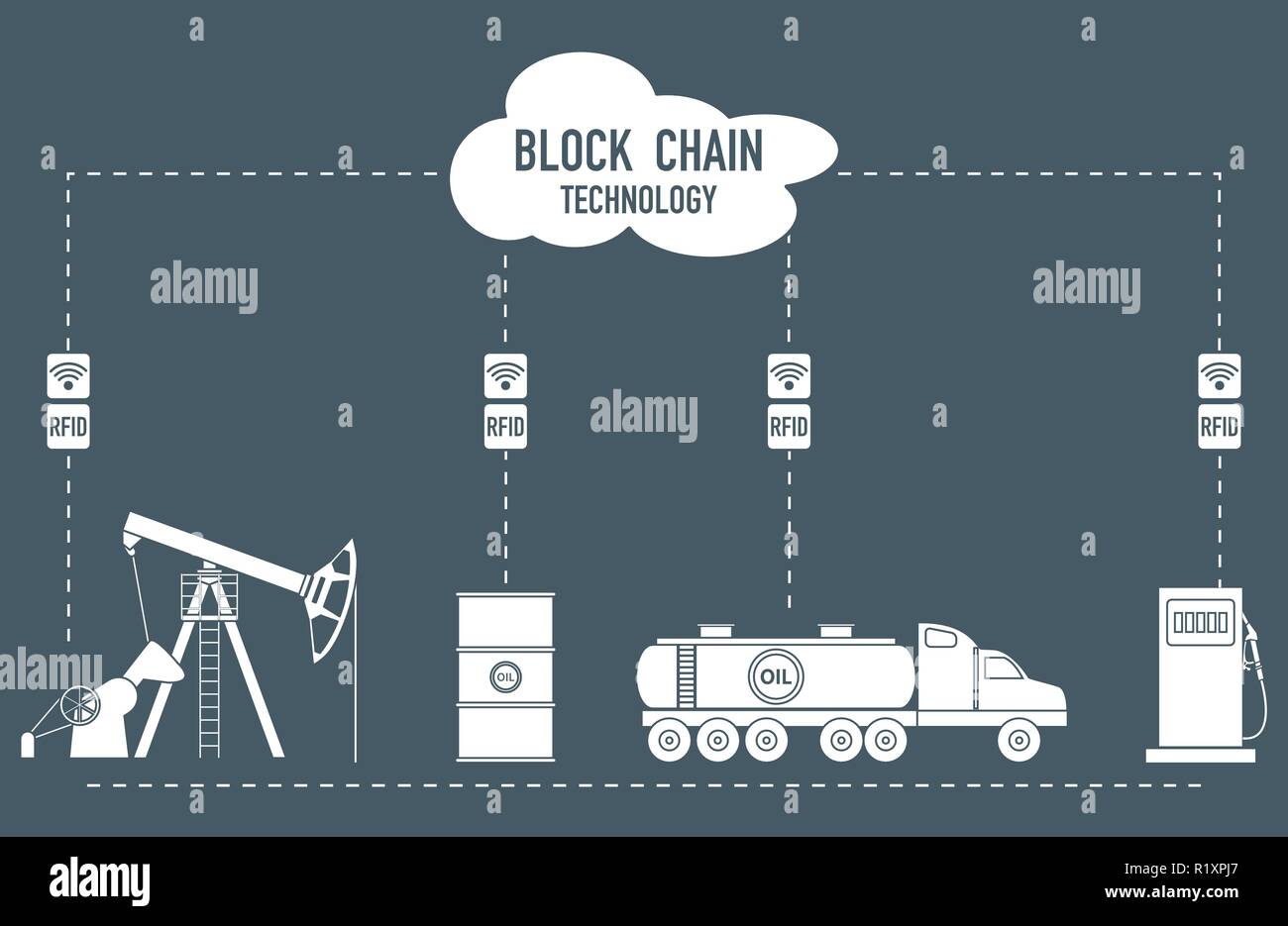 Blockchain. RFID technology. Extraction, transportation, storage, sale ...