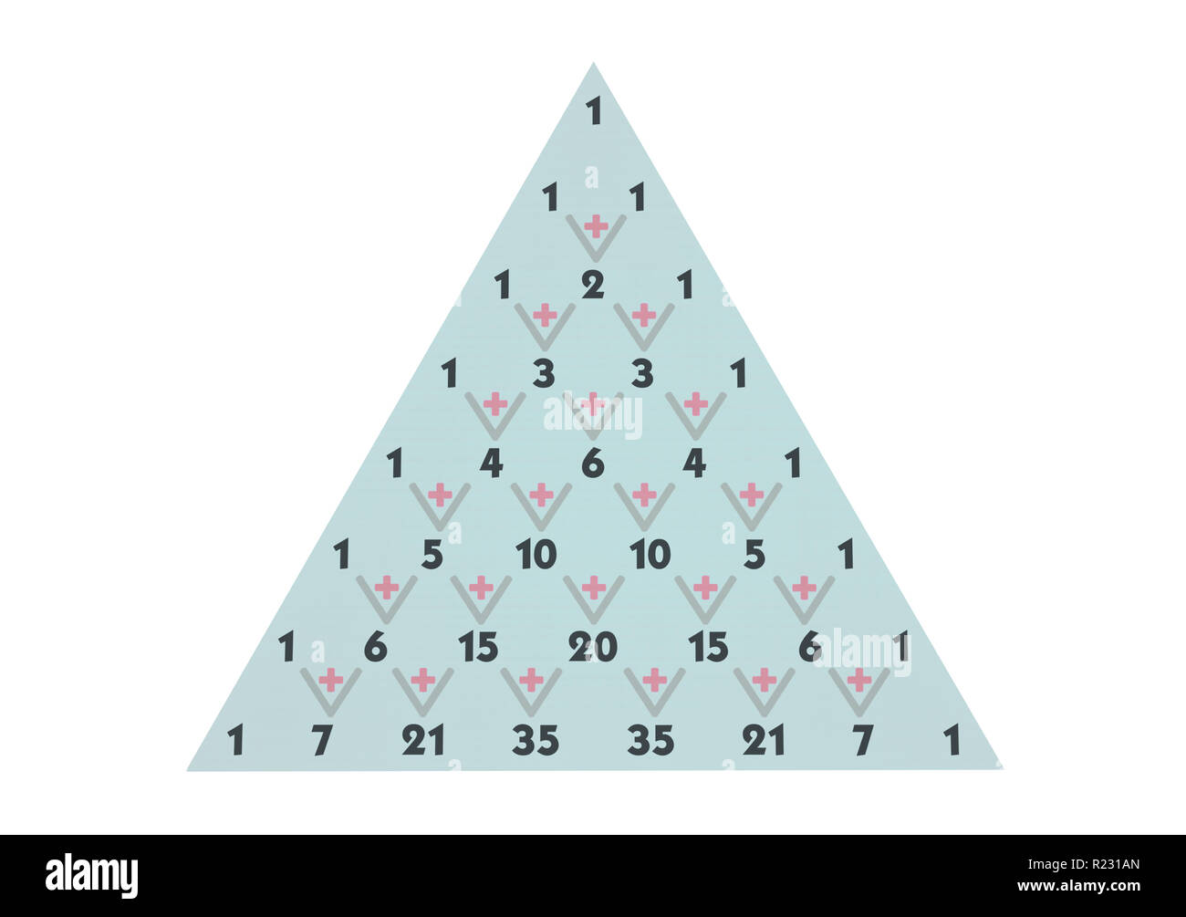 Triangular scheme of the binomial coefficients named Pascal's triangle isolated on white ...