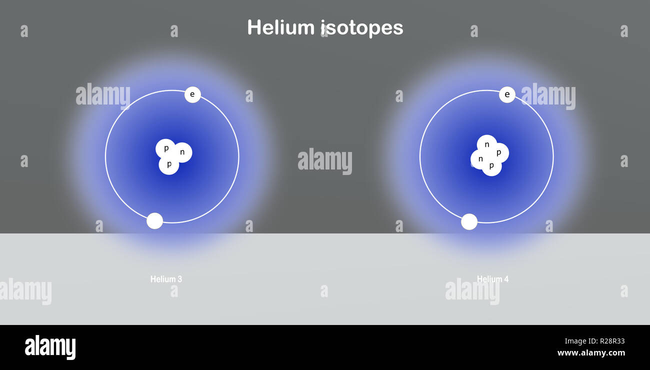 helium isotopes atomic structure - elementary particles physics theory ...