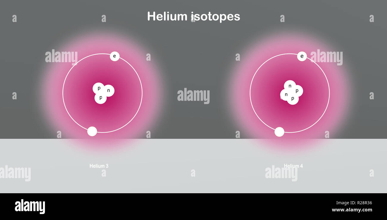 helium isotopes atomic structure - elementary particles physics theory ...
