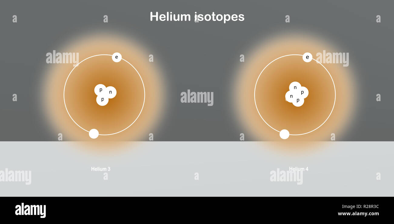 helium isotopes atomic structure - elementary particles physics theory ...