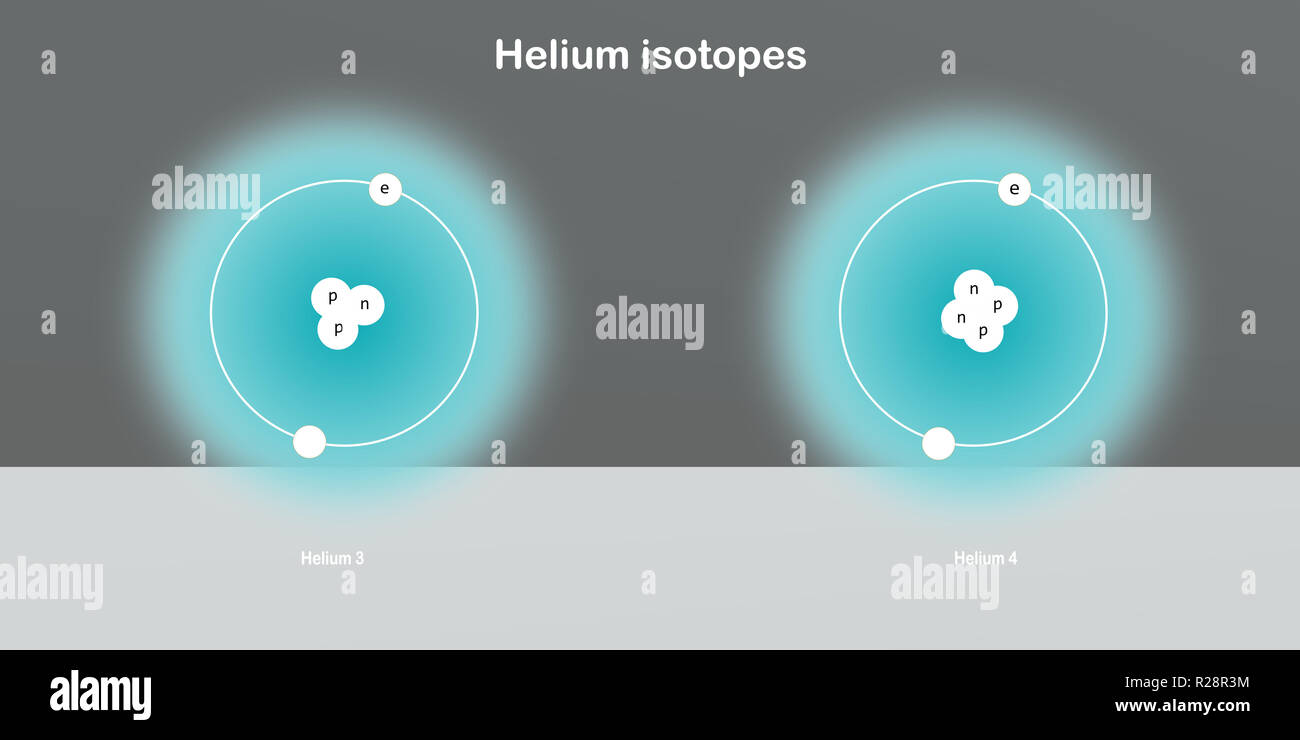 helium isotopes atomic structure - elementary particles physics theory ...