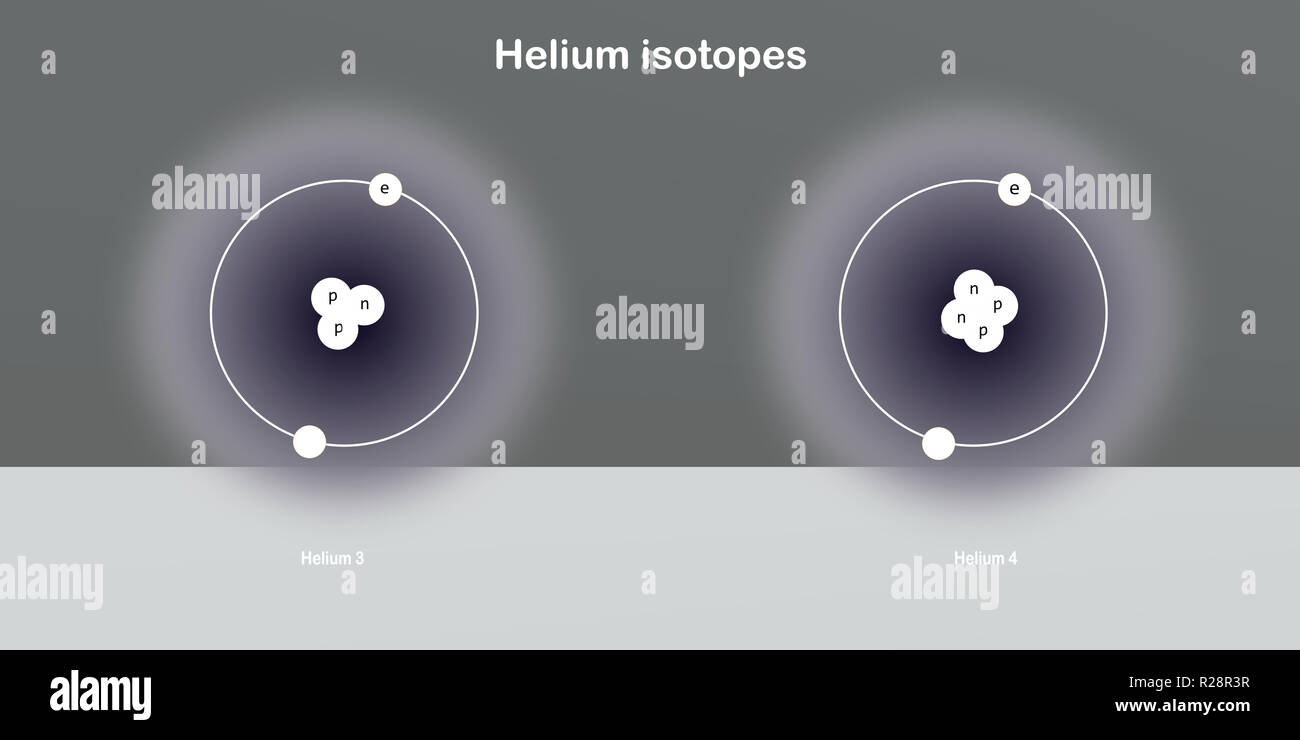 helium isotopes atomic structure - elementary particles physics theory ...