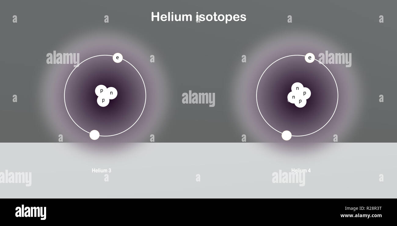 helium isotopes atomic structure - elementary particles physics theory ...