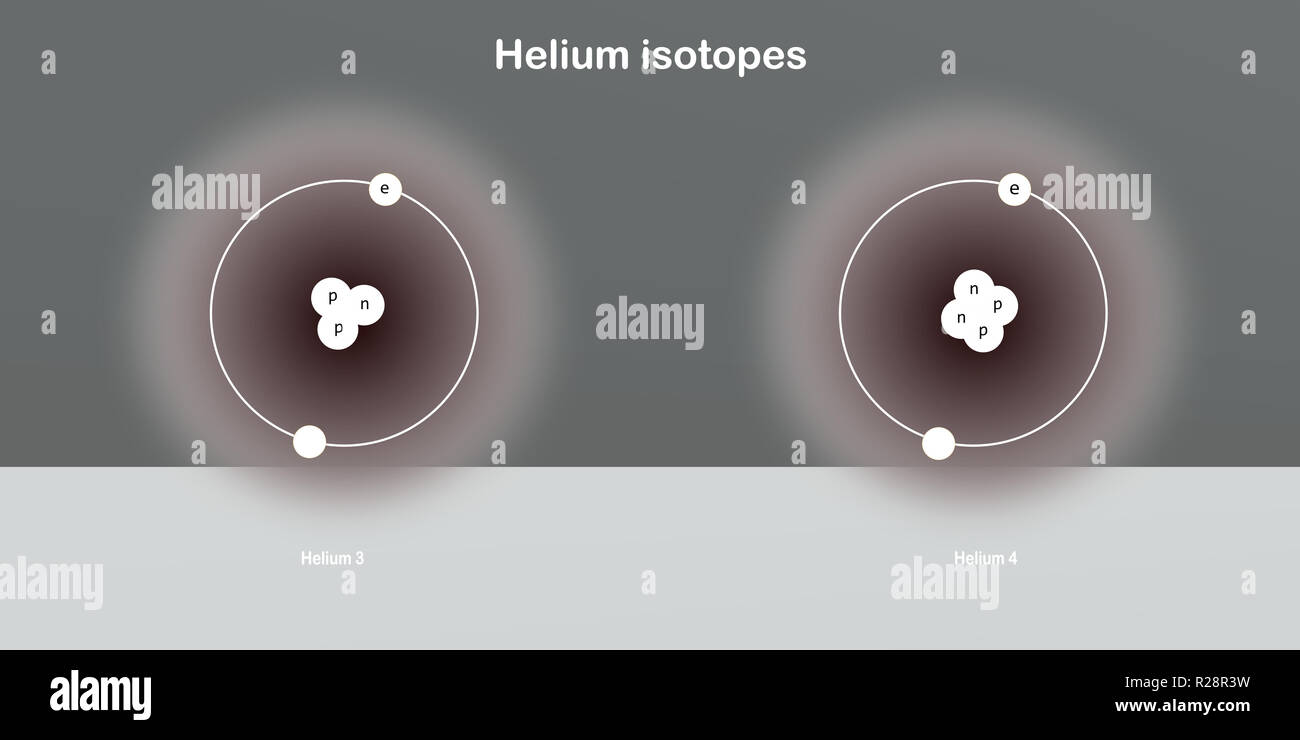 Helium Isotopes