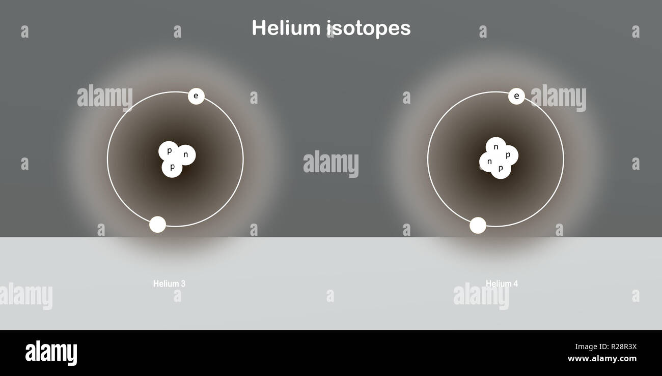 helium isotopes atomic structure - elementary particles physics theory ...