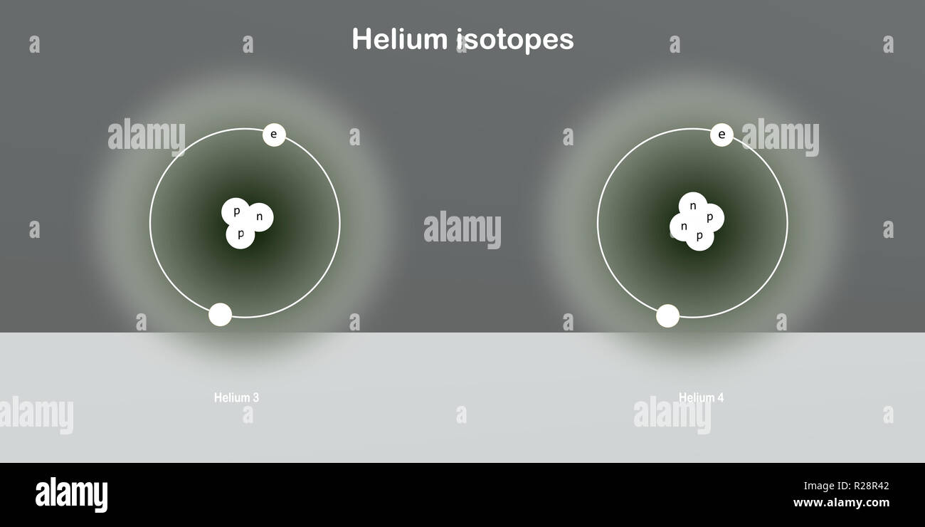 helium isotopes atomic structure - elementary particles physics theory ...