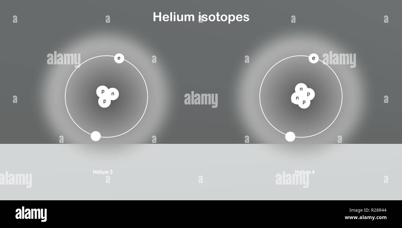 helium isotopes atomic structure - elementary particles physics theory ...