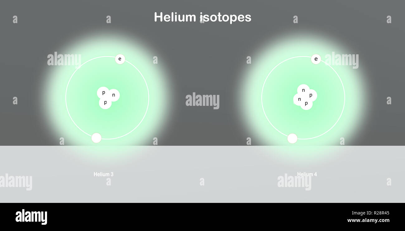 helium isotopes atomic structure - elementary particles physics theory ...