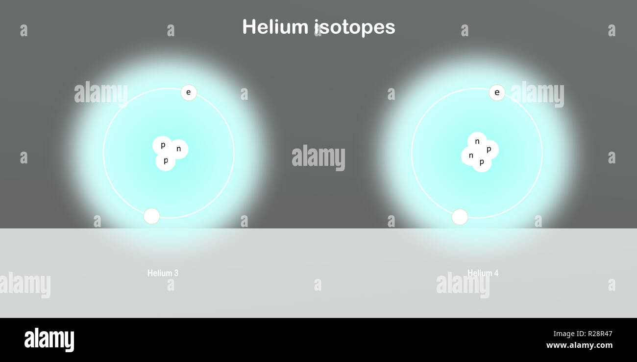 helium isotopes atomic structure - elementary particles physics theory ...