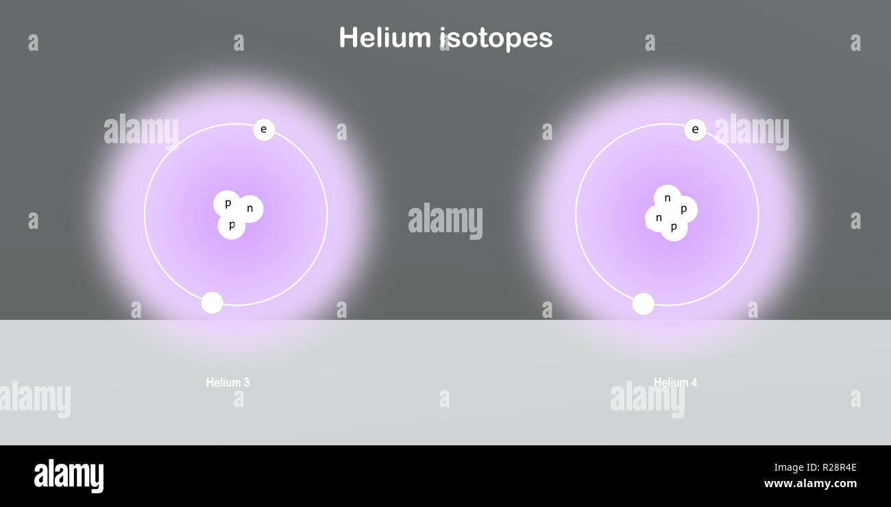 helium isotopes atomic structure - elementary particles physics theory ...