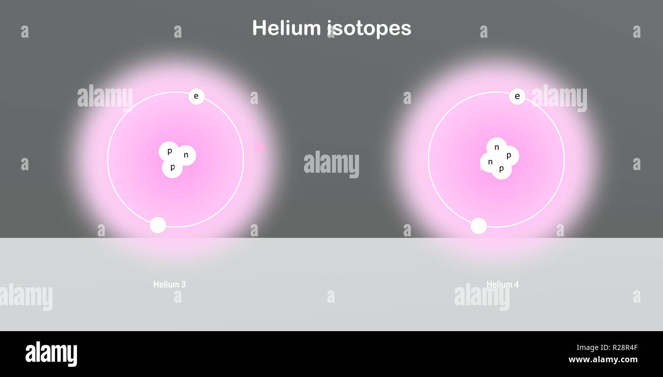 helium isotopes atomic structure - elementary particles physics theory ...
