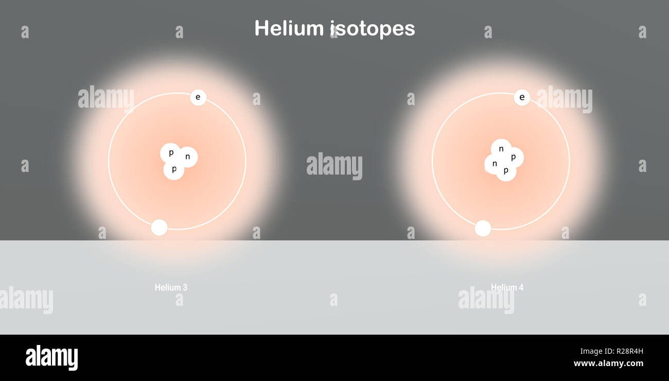 helium isotopes atomic structure - elementary particles physics theory ...