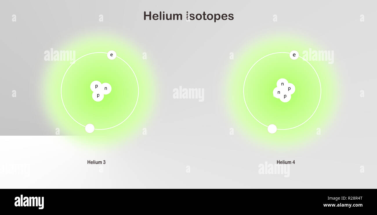 helium isotopes atomic structure - elementary particles physics theory ...
