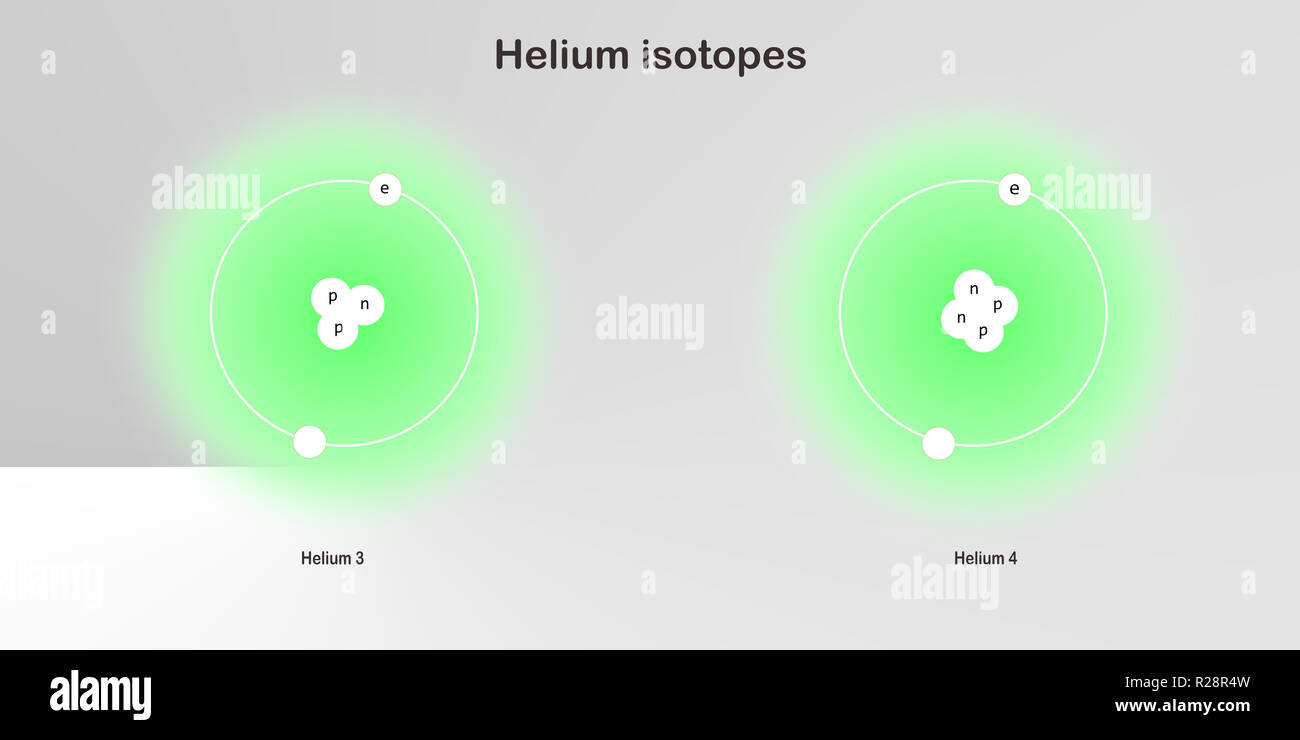 helium isotopes atomic structure - elementary particles physics theory ...