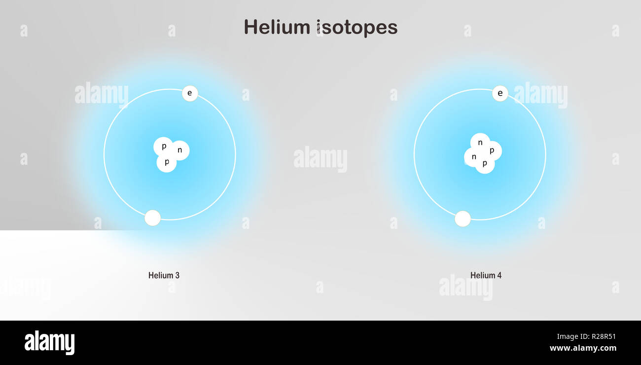 helium isotopes atomic structure - elementary particles physics theory ...