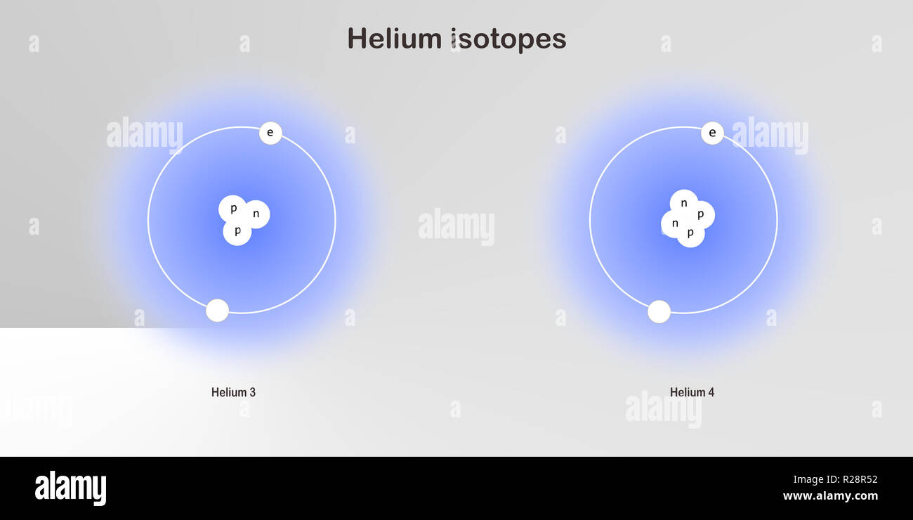 helium isotopes atomic structure - elementary particles physics theory ...