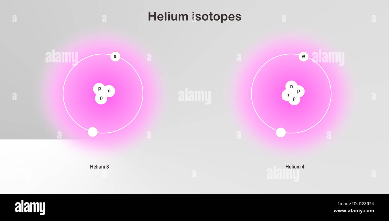 helium isotopes atomic structure - elementary particles physics theory ...