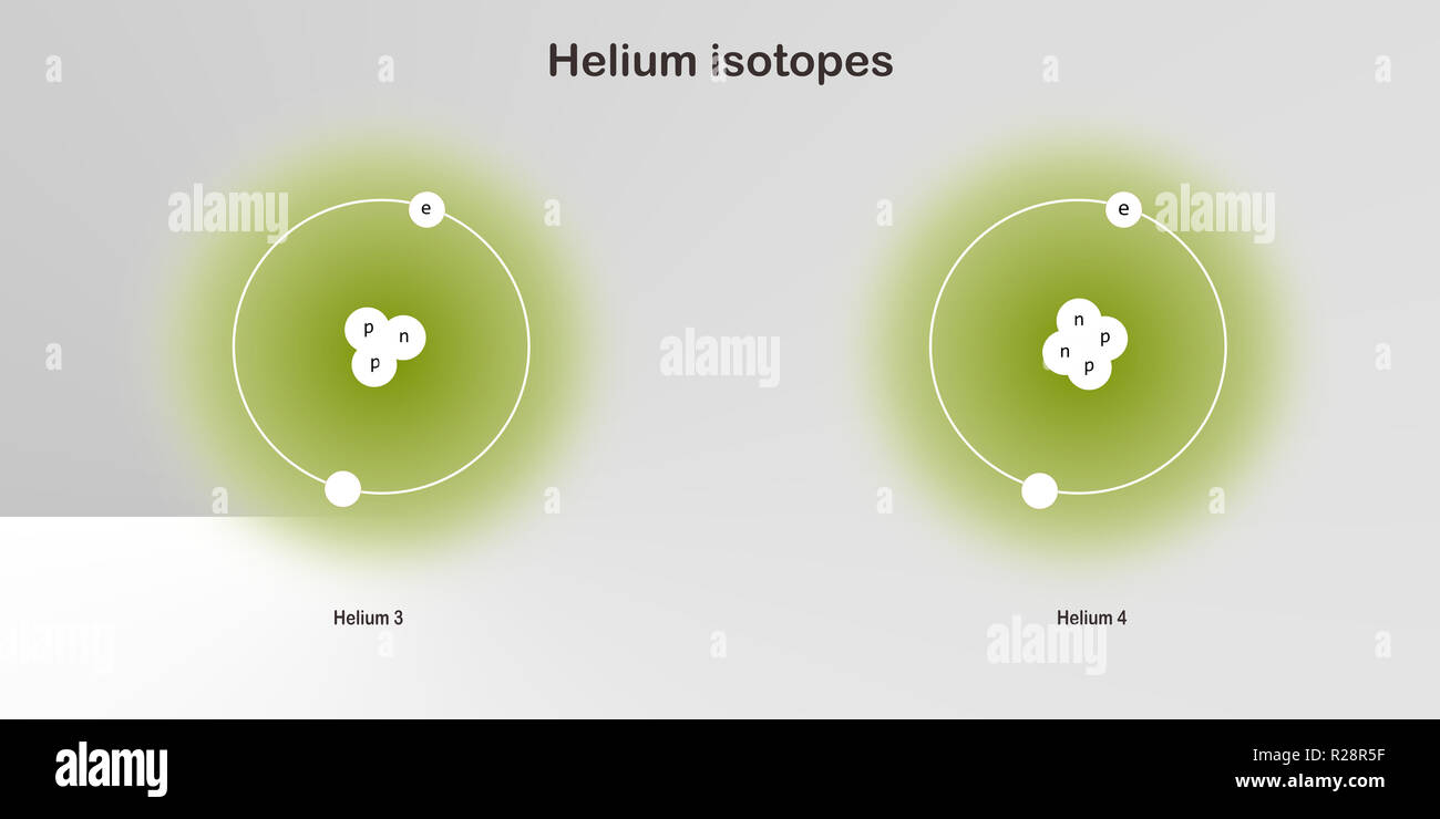helium isotopes atomic structure - elementary particles physics theory ...
