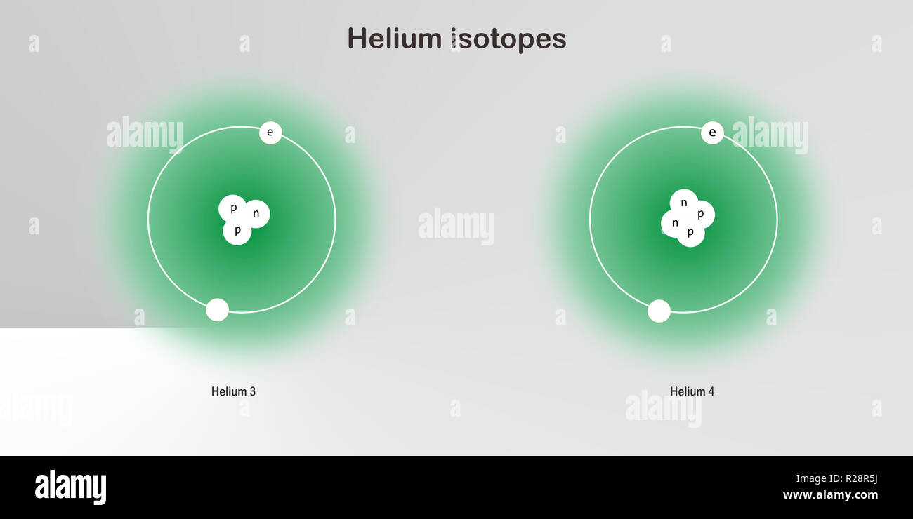 helium isotopes atomic structure - elementary particles physics theory ...