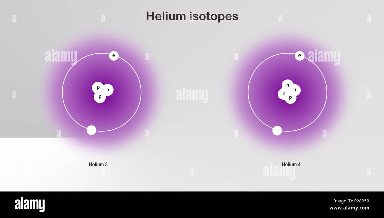 helium isotopes atomic structure - elementary particles physics theory ...