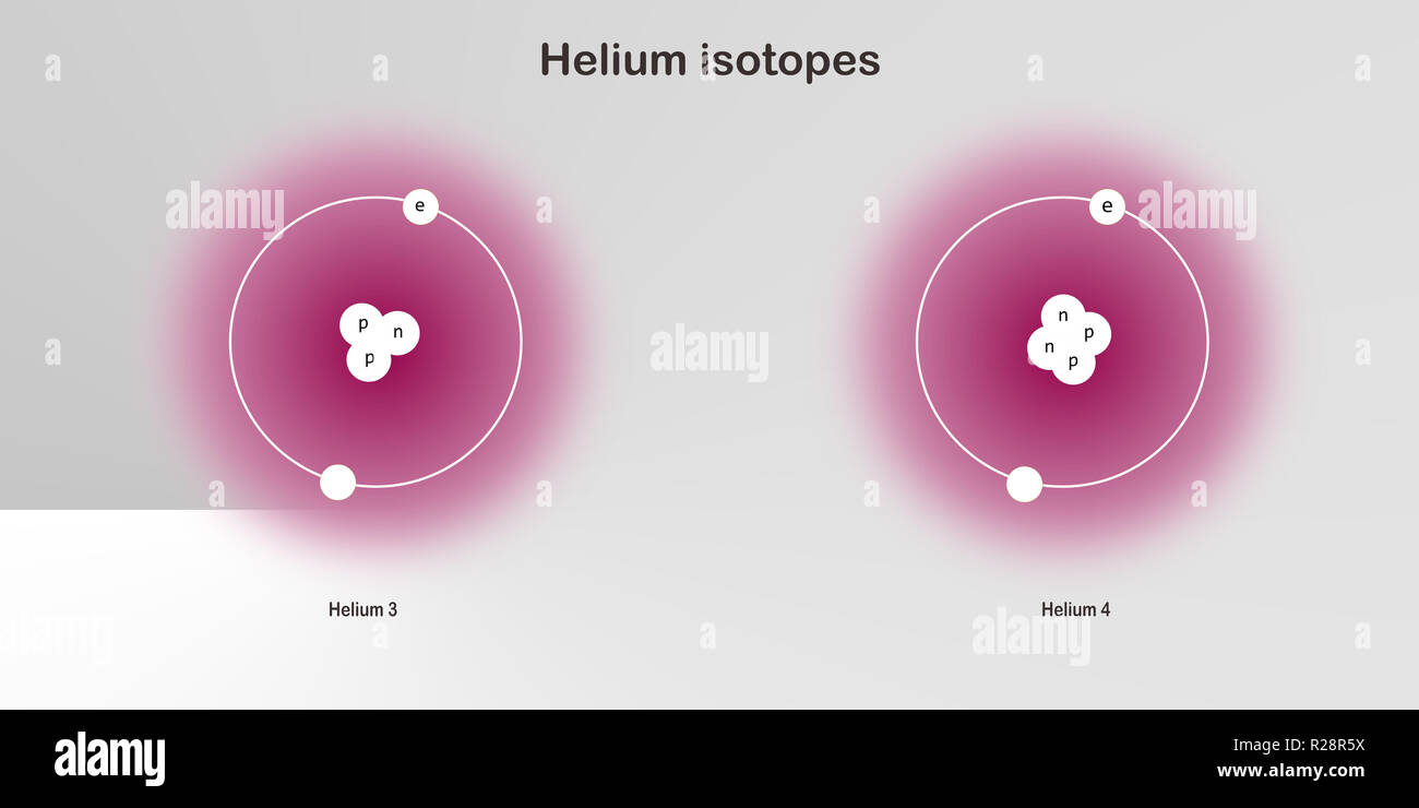 helium isotopes atomic structure - elementary particles physics theory ...