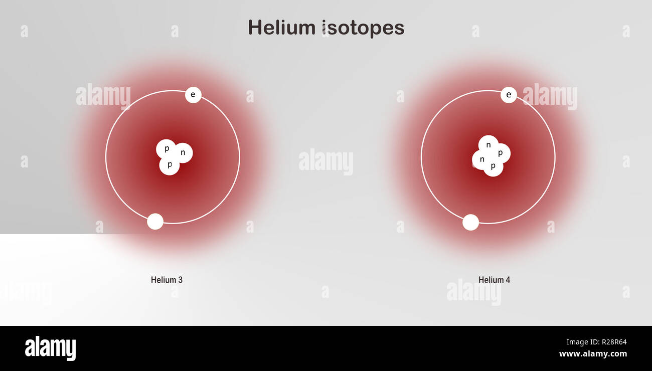 helium isotopes atomic structure - elementary particles physics theory ...