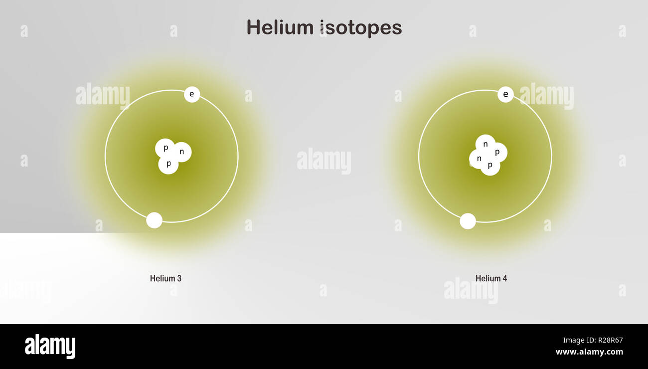 helium isotopes atomic structure - elementary particles physics theory ...