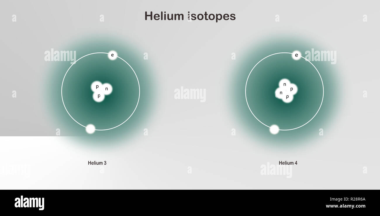 helium isotopes atomic structure - elementary particles physics theory ...