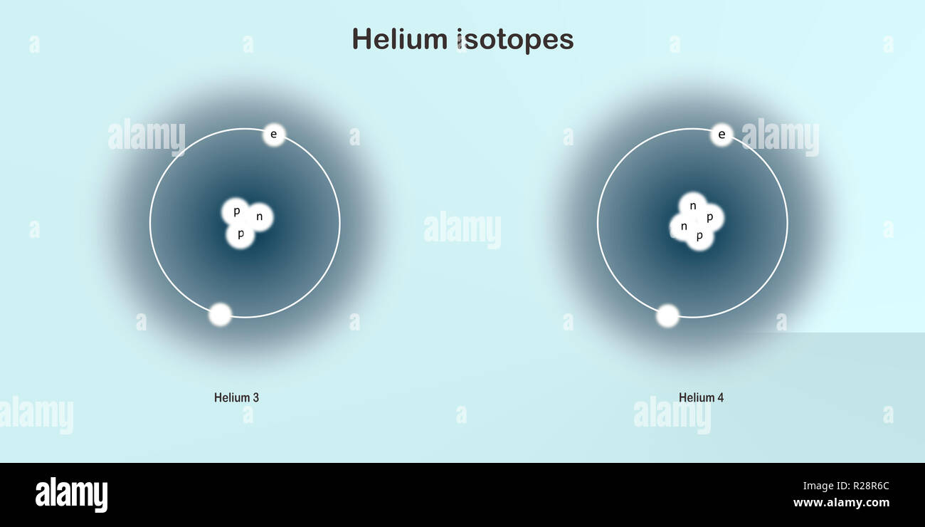 helium isotopes atomic structure - elementary particles physics theory ...