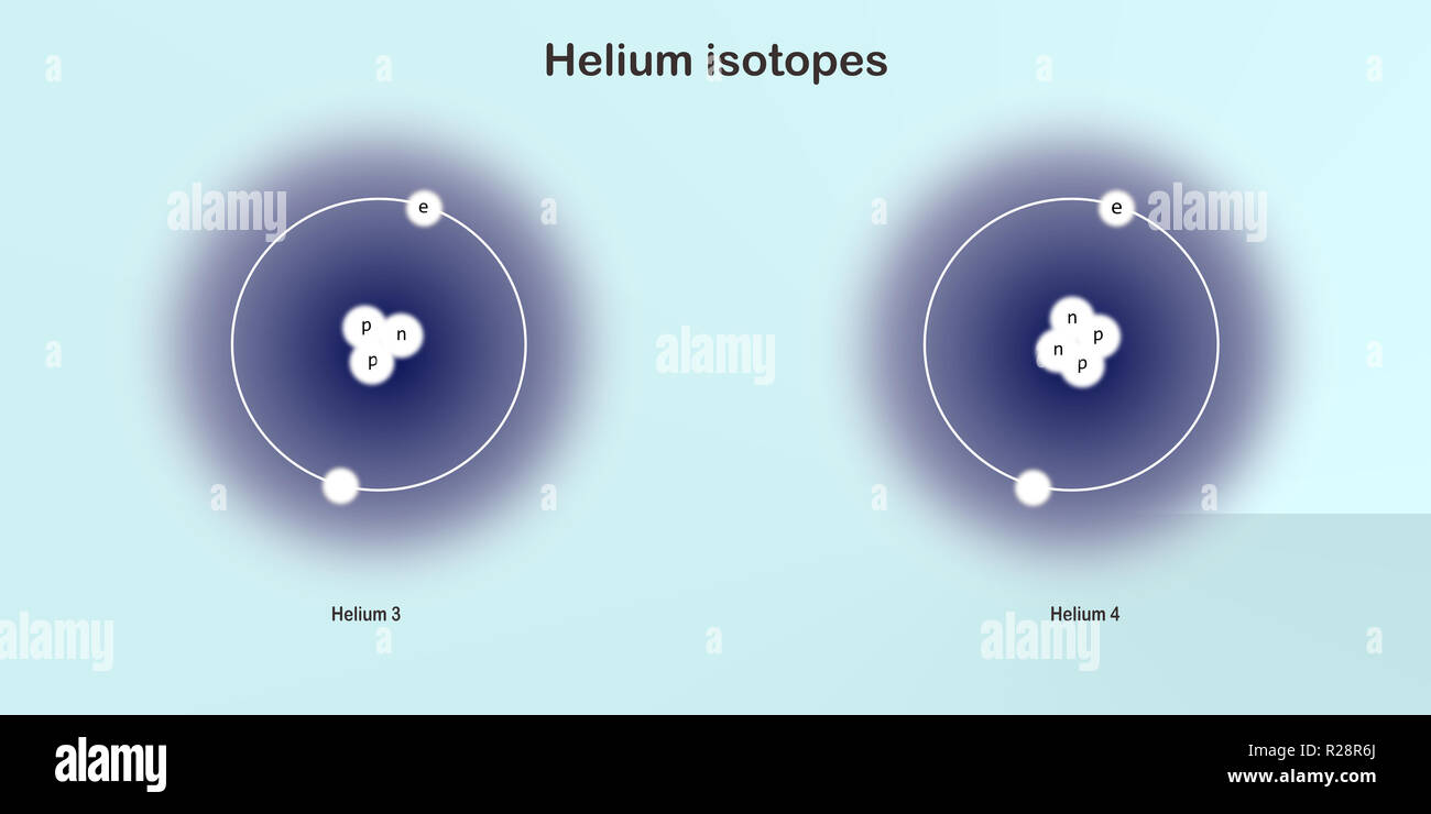 helium isotopes atomic structure - elementary particles physics theory ...