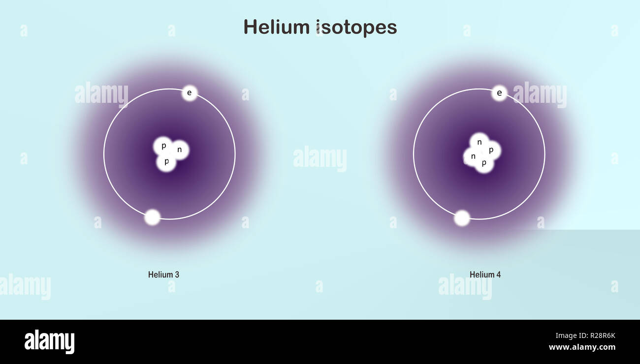 helium isotopes atomic structure - elementary particles physics theory ...