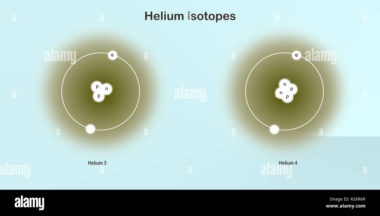 helium isotopes atomic structure - elementary particles physics theory ...